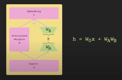 Itamar Golan On Twitter How To Fine Tune A Large Language Model LLM On A Single GPU Or