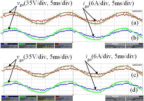 experimental waveforms of grid voltage vga and line iga a