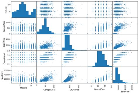 Ensemble Learning Stacking Models With Scikit Learn Tostrdev