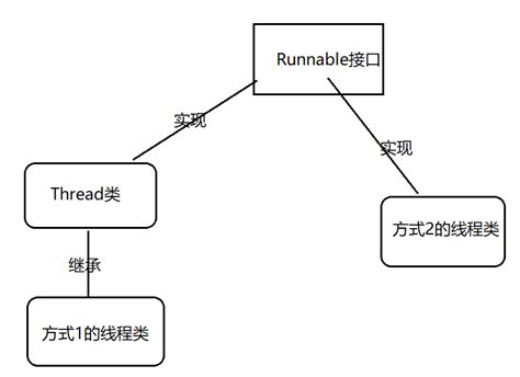 java se 线程 csdn博客