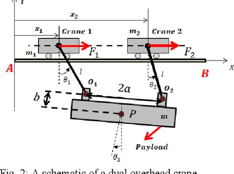 Figure 1 From Anti Swing Control In An Underactuated Dual Overhead