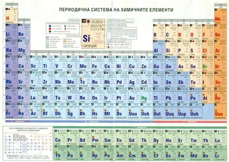 Менделеева таблица Образованието БГ Школьные темы Обучение Анатомия