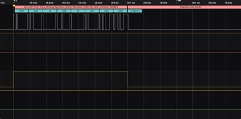 Stm32 Modbus Incorrect Slave Response To Read Hold
