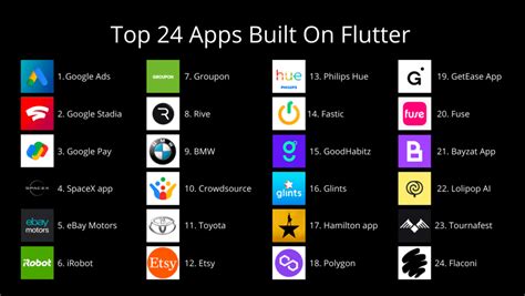ProArea Digital Agency BlogWhat Makes Flutter The Top Choice For IOS App Development