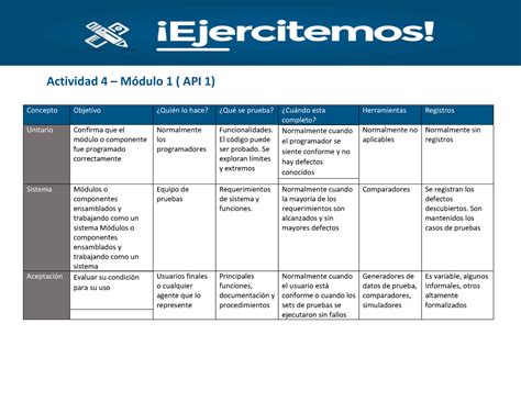 Api api Actividad Módulo API Concepto Objetivo Quién lo hace Qué se prueba