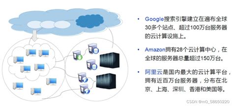 软件工程学习笔记（第一周）软件需要随接口不同而改变随时间推移而变化而这些变化是不同人设计的结果。 Csdn博客