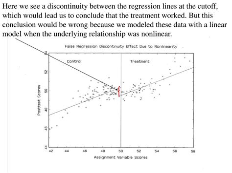 PPT Regression Discontinuity Design PowerPoint Presentation Free Download ID 263579