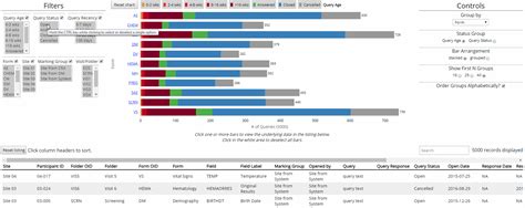 Github Rhoincquery Overview Interactive Bar Chart Showing The