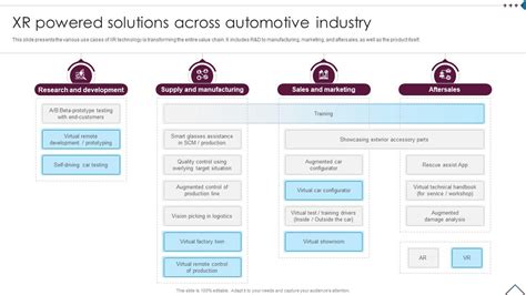 Xr Powered Solutions Across Automotive Industry Extended Reality
