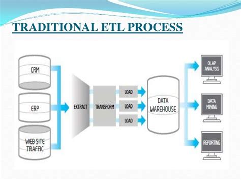 Etl Big Data With Apache Hadoop