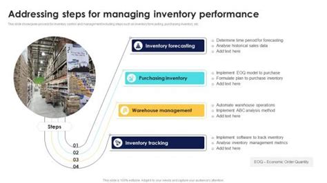 Optimizing Inventory Performance Addressing Steps For Managing