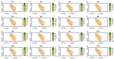 r extract residuals from an xgboost regression as a single raster