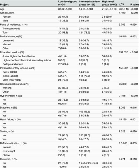 univariate analysis of latent classes download scientific diagram