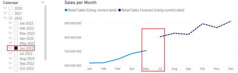 Combining Actuals And Forecasts In One Continuous Line In Power Bi