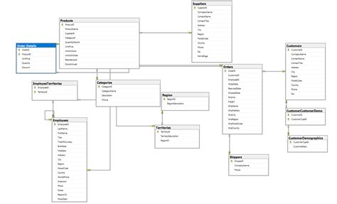 C Online Compiler Net Fiddle