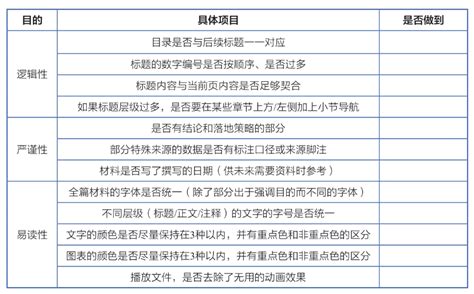 《数据分析原理》：6步解决业务分析难题 鸟哥笔记