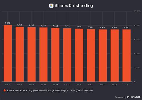 Reverse Dcf Model Compounding Quality