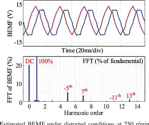 Figure 1 From Computation Efficient Position Estimation Algorithm For Permanent Magnet