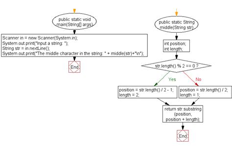Java Exercises Accepts Three Numbers And Prints W3resource