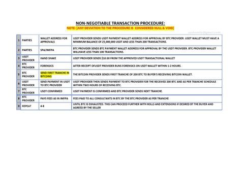 Usdt Vs Btc Procedure Pdf