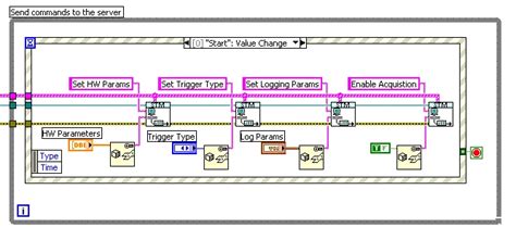 command based communication design pattern using simple messaging stm