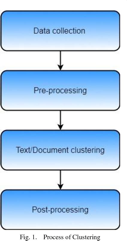 Figure 1 From Clustering Using Ensemble Clustering Technique Semantic Scholar