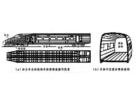 What Is The Operation And Structure Of High Speed Trains Solar Electric Car