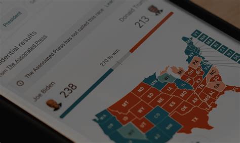 Github Vvhawkelection Analysis Data Management Project