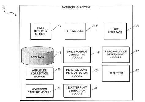 Time Domain Electromagnetic Interference Monitoring Method And System Eureka Patsnap