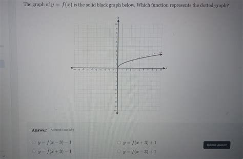 Solved The Graph Of Y F X Is The Solid Black Graph Below Which Function Represents The Dotted