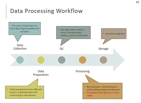 Deeplearning Shallowlearning Ai Datascience Machinelearning Saeid Sadeghnejad