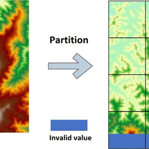 Partitioning Method For Geo Raster Download Scientific Diagram
