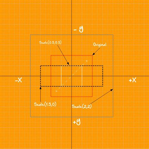 Css3 Animations On A Html5 Page Codeproject