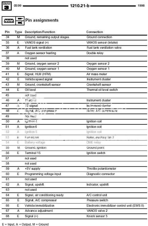 E46 M3 Ecu Pinout Unlocking Performance Potential