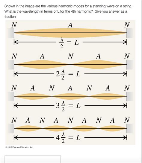 Solved A16 Khz Sine Wave Travels Along A String With A