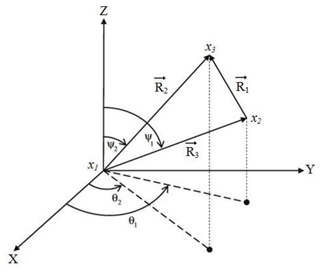 Vector Representation In Spherical Coordinate Download Scientific Diagram