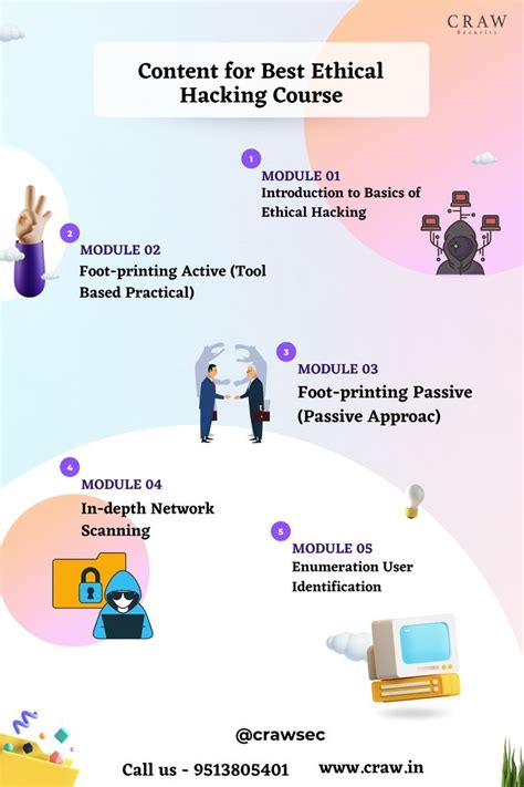 Ethical Hacking Course Artofit