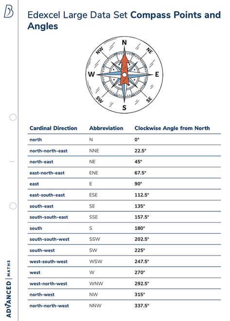 👉 Large Data Set Edexcel Display Pack As Level Statistics Ks5