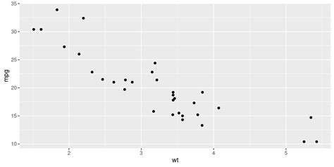 Rpackages Data Analytics 101 Exploratory Data Analysis Using R
