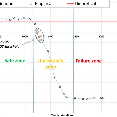 Sensitivity Analysis Of The Project Value Npv In Millions Of € Download Scientific Diagram