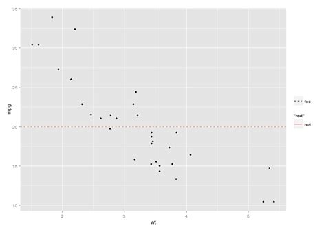 r geom hline color legend how do i make it disappear stack overflow