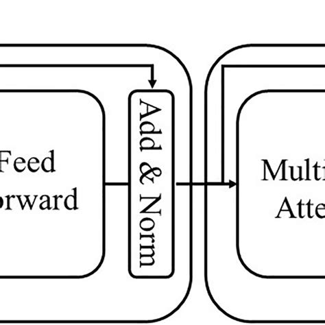 Overview Of The Ss‐graphformer With Wasserstein Generative Adversarial