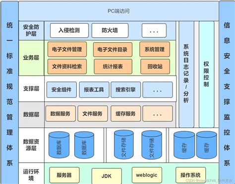 系统架构最佳实践 智慧图书管理系统架构设计