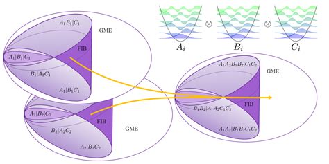 Multi Copy Activation Of Genuine Multipartite Entanglement In Continuous Variable Systems Quantum