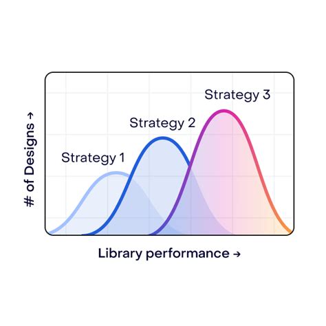 Data Driven Protein Engineering — Openprotein Docs Documentation