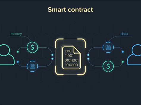 A Customized Solidity Smart Contract Upwork