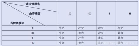 Mysql使用了index Merge（索引合并）造成死锁分析总结 Csdn博客