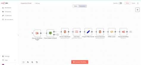Streamline Your Workflow With N8n Boost Productivity Through Automated Services By Samranahmad