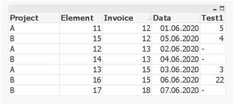 Problem With Peek Qlik Community 1761761