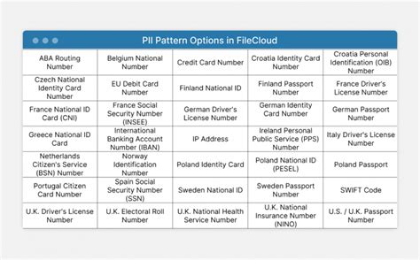Gdpr Compliant File Sharing Filecloud